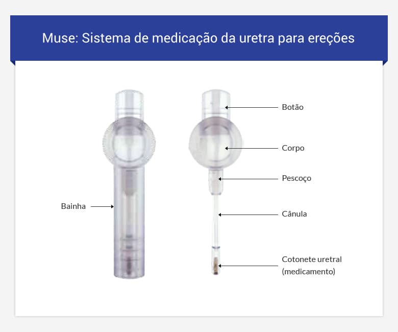 Tratamento da impotência • Muse (Alprostadil) • Saiba mais