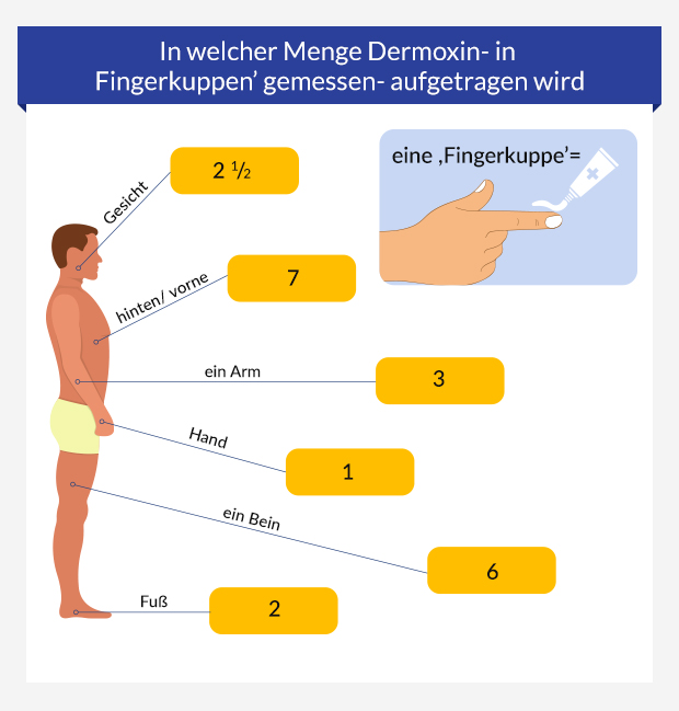 Dermoxin Salbe • Schuppenflechte & Dermatitis