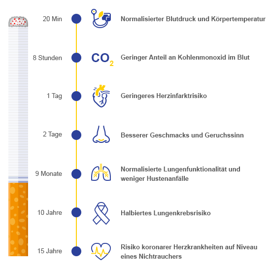 Raucherentwöhnung Tabletten - Behandlung auf euroClinix