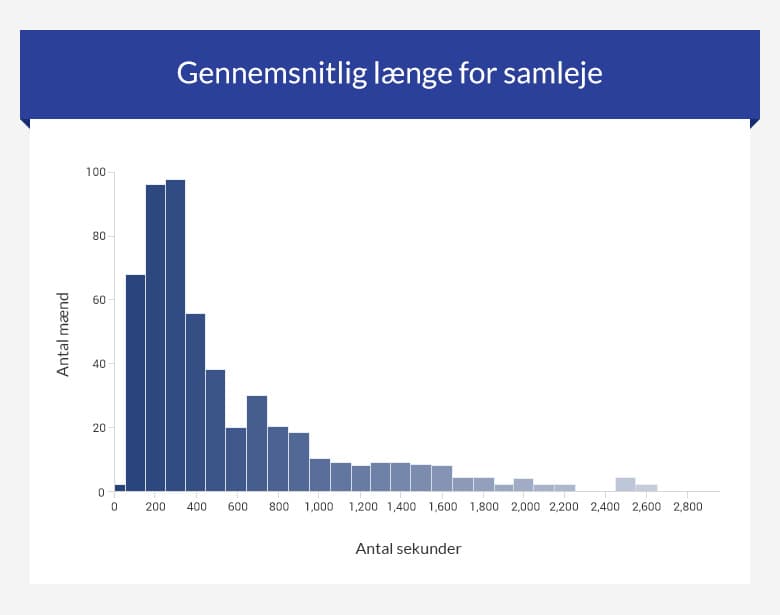 Hurtig udløsning • Behandling for tidlig sædafgang online • euroClinix®