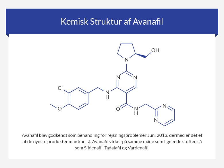Spedra Avanafil • Hurtig behandling mod impotens