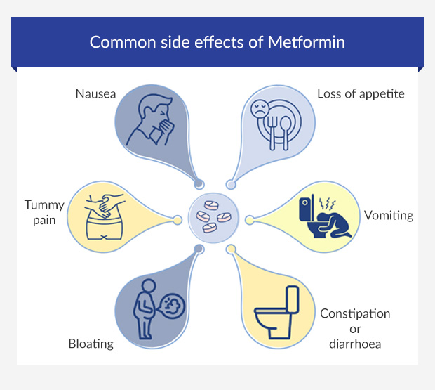 Buy Metformin Tablets Online • Type 2 Diabetes Medication
