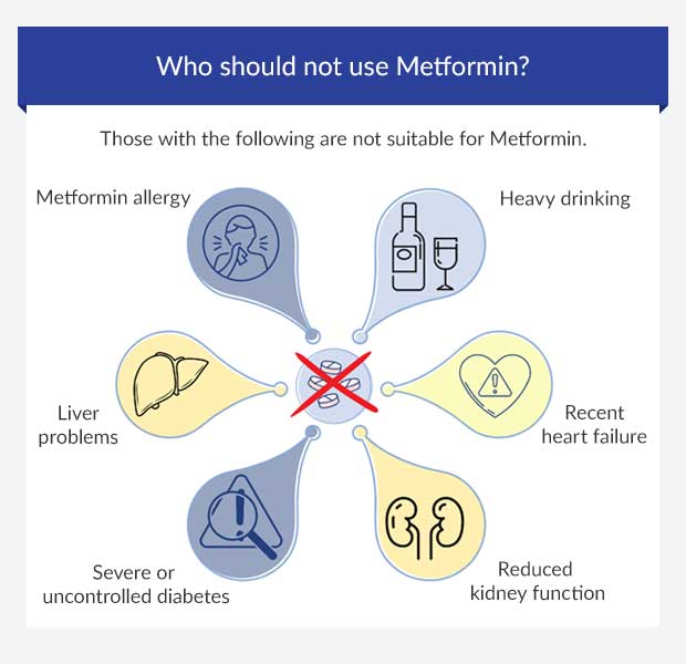 Buy Metformin Tablets Online • Type 2 Diabetes Medication