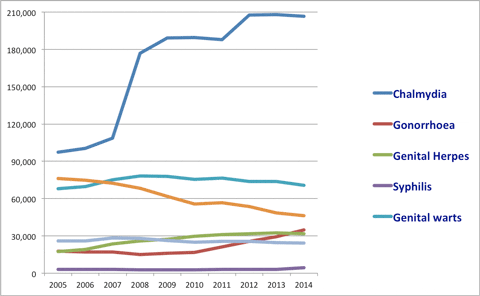 STIs • Sexually Transmitted Infection Treatments • euroClinix®
