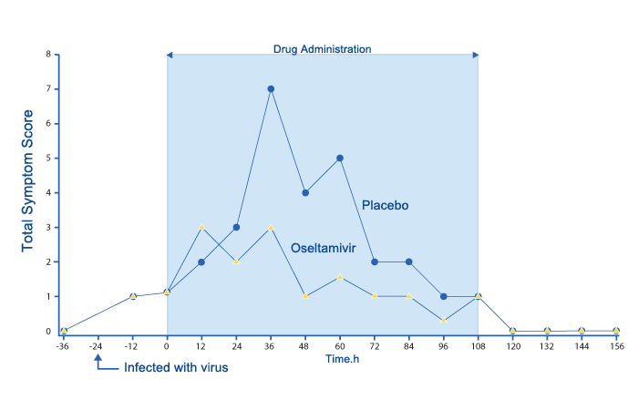 Tamiflu • Buy Antiviral Influenza Treatment • euroClinix®