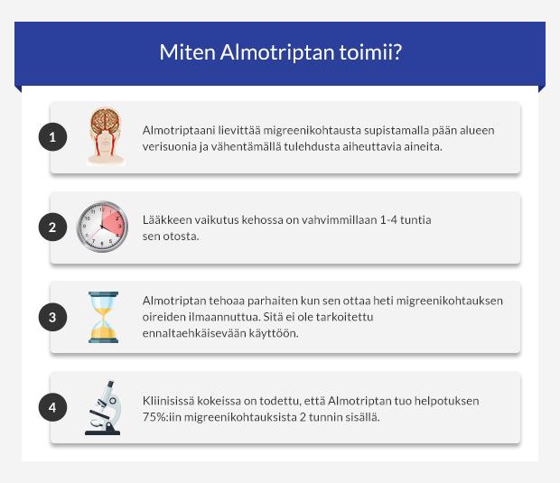 Osta Almotriptan migreeniin verkosta • euroClinix®