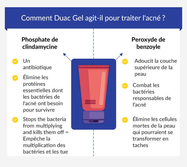 Acheter Duac Once Daily Gel—Traitement efficace de l'acné