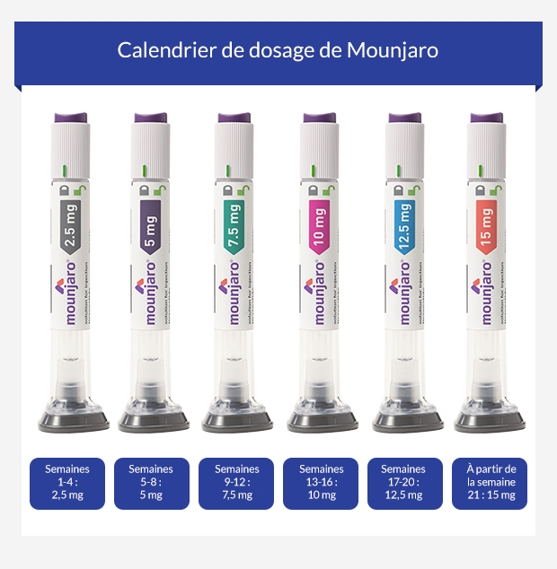 L'injection de perte de poids Mounjaro bientôt disponible