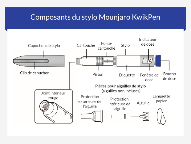 L'injection de perte de poids Mounjaro bientôt disponible