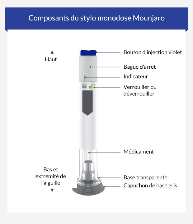 L'injection de perte de poids Mounjaro bientôt disponible