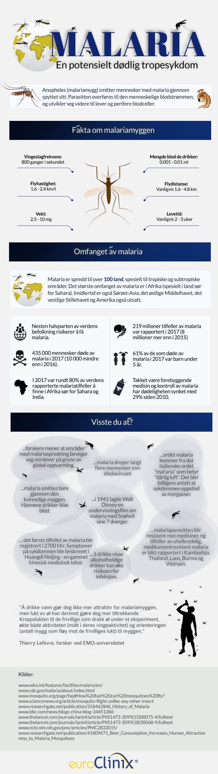 Malariamedisin for å behandle og forebygge mot malaria