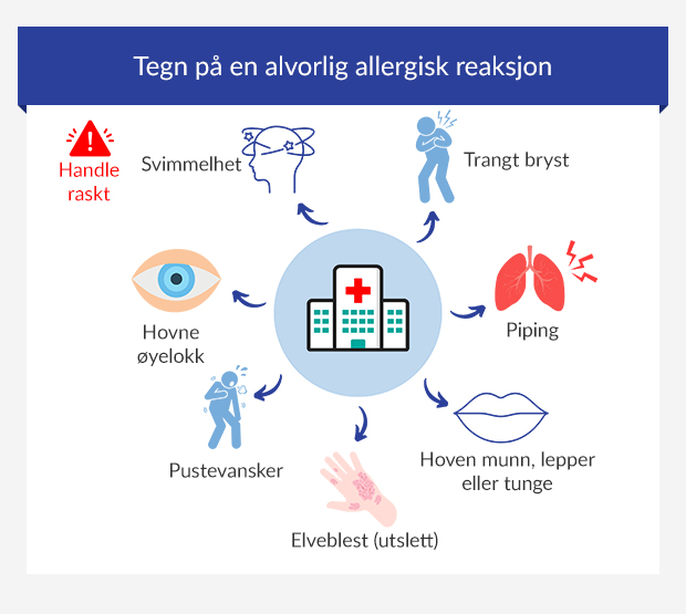 Flukonazol (Diflucan) • Effektiv behandling for soppinfeksjon