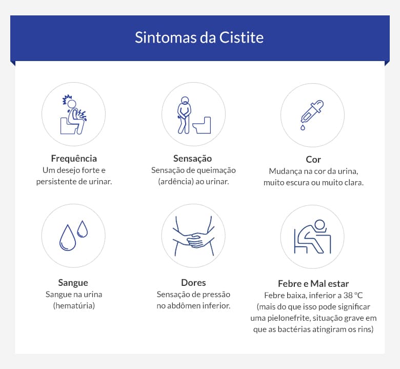Cistite | Sintomas e Remédios para Infecção Urinária | Portugal