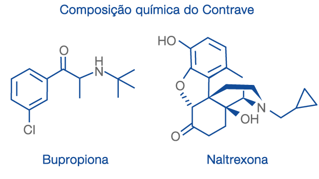 Comprar Contrave online • Bupropriona + Naltrexona 90mg/8mg