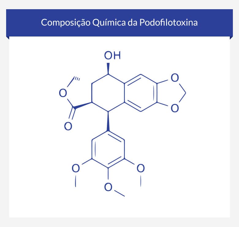 Comprar Wartec (Podofilotoxina) online | receita médica incluída