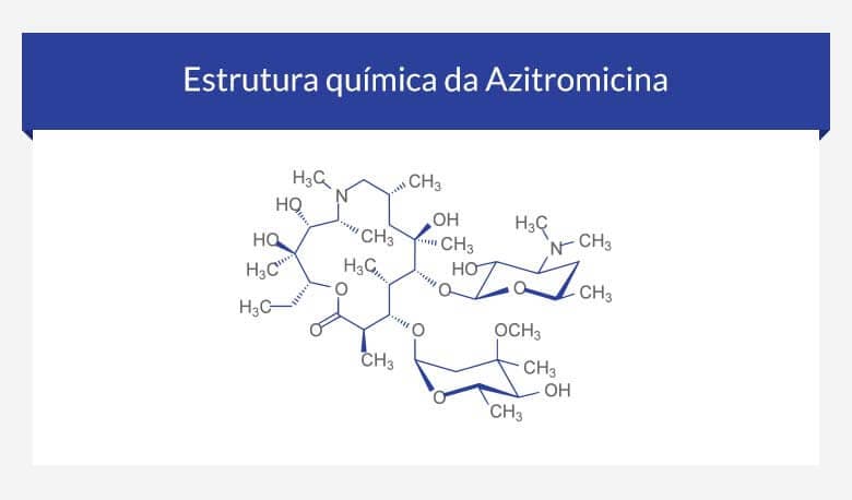 Comprar Azitromicina 500 mg online • Receita médica incluída