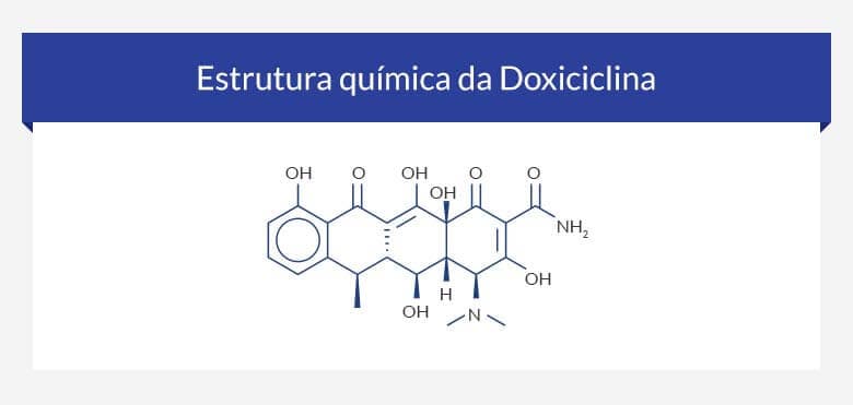 Actidox | Comprar Doxiciclina | Receita médica incluída