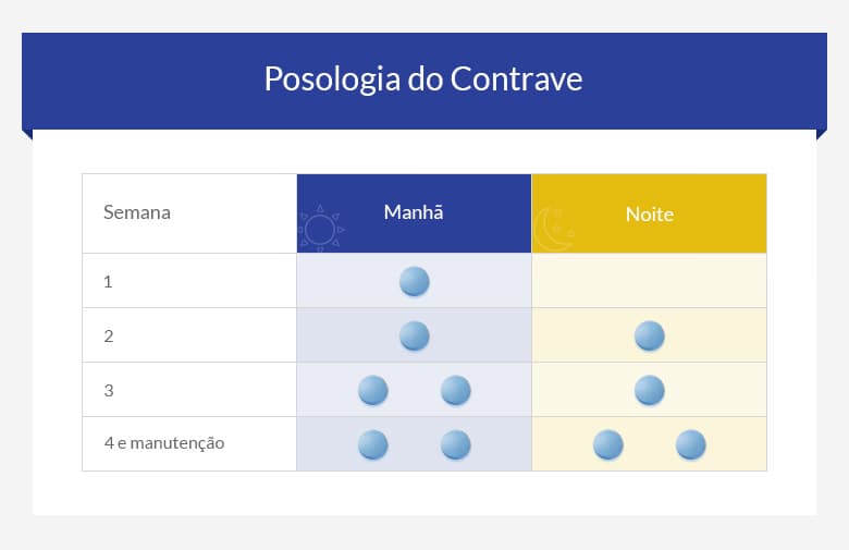 Comprar Contrave online • Bupropriona + Naltrexona 90mg/8mg