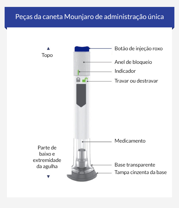 Injeção para a perda de peso Mounjaro, disponível brevemente