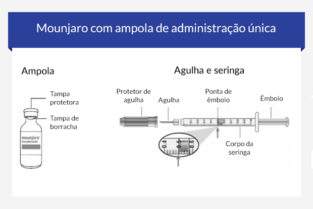 Injeção para a perda de peso Mounjaro, disponível brevemente
