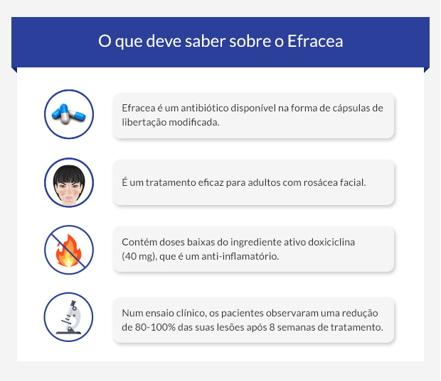 Comprar Efracea 40 mg Rosácea Online • euroClinix®