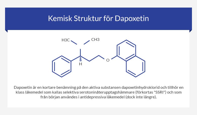 Priligy • Köp Priligy diskret och säkert online • euroClinix®