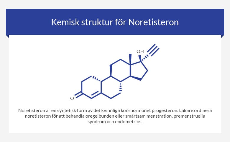 Primolut-Nor (Norethisterone) • Beställ Primolut-Nor online • euroClinix®