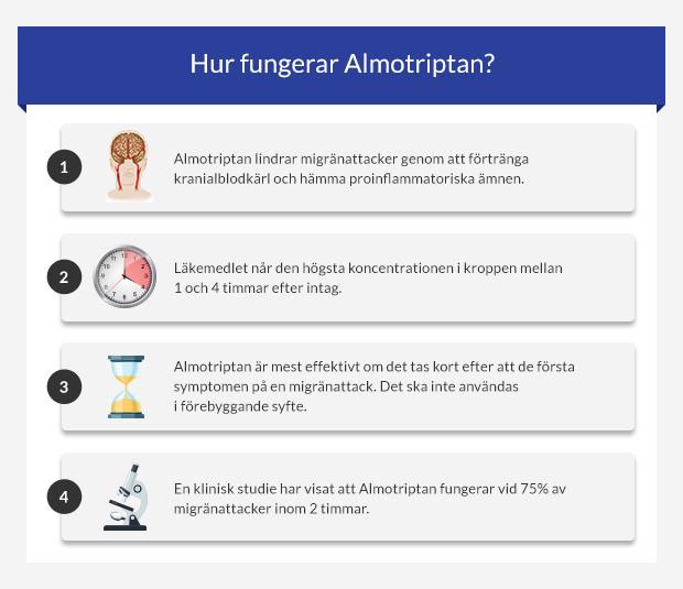 Almotriptan • receptbelagd medicin mot migrän och migränsymptom